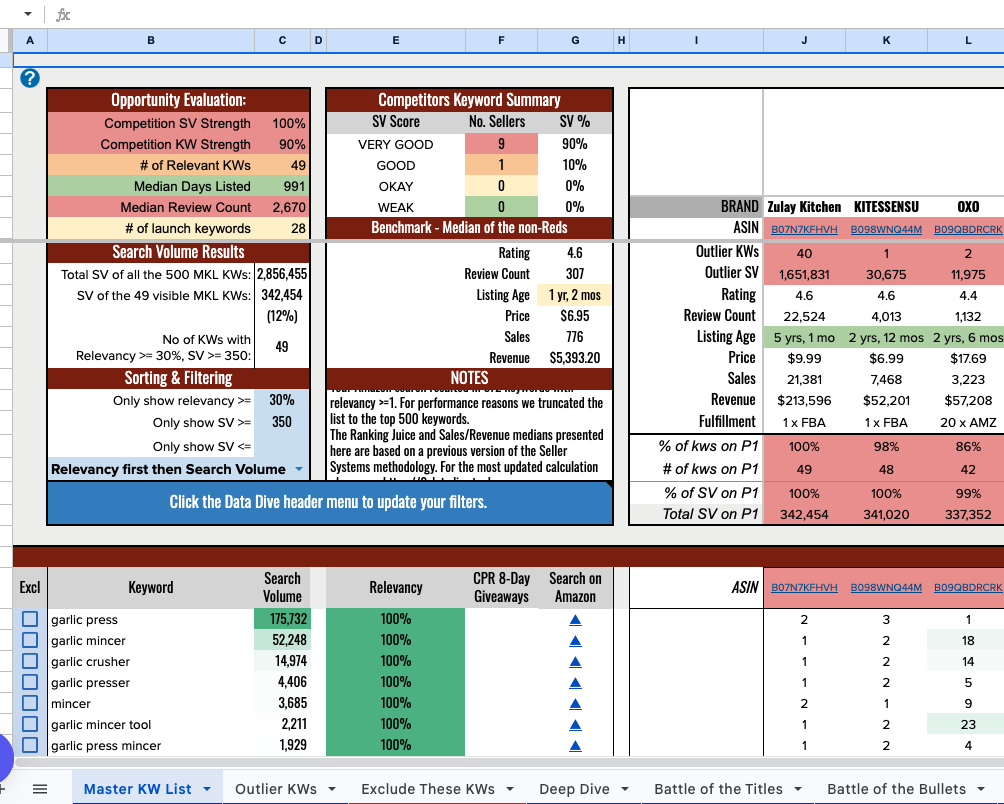 Niche Tracker – DataDive