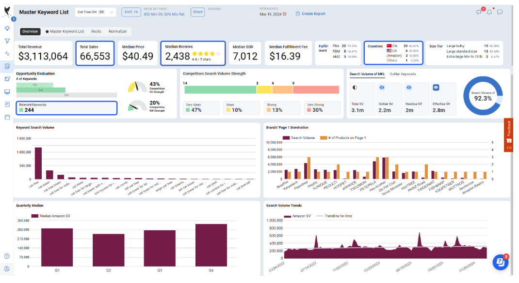 Data Dive Workflow: VALIDATE – DataDive Data Dive Workflow: VALIDATE – DataDive